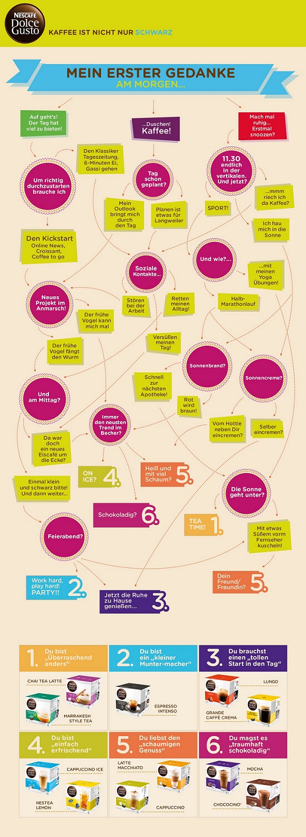 Kaffeearten & Kaffeetypen - Le Bouquet